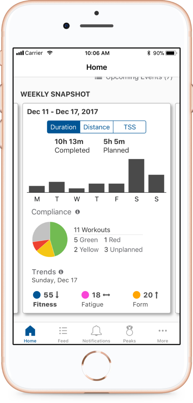 How to Use TrainingPeaks Home View on Mobile | TrainingPeaks