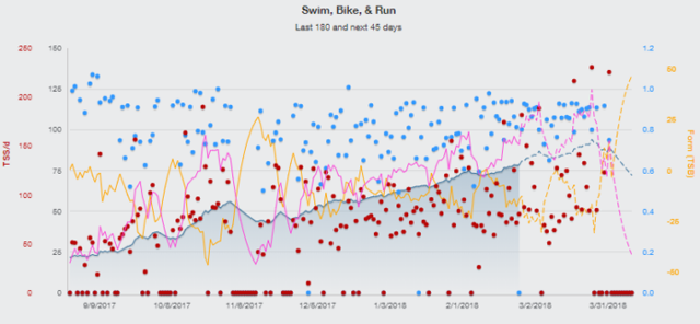 How to Best Calculate Swim Zones in TrainingPeaks | TrainingPeaks