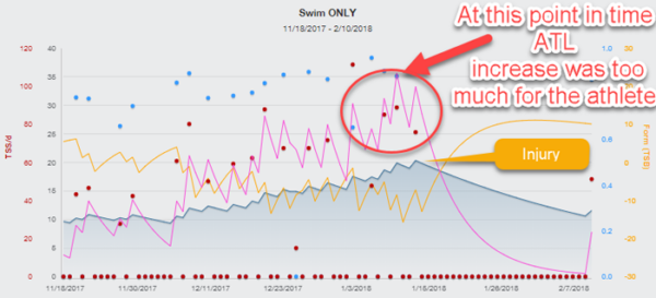 How to Best Calculate Swim Zones in TrainingPeaks | TrainingPeaks