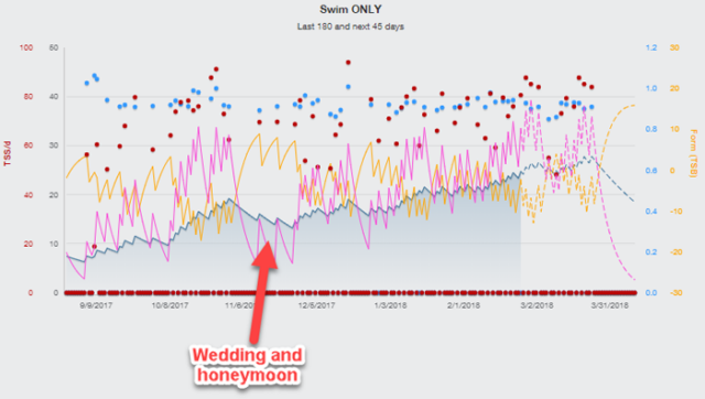 How to Best Calculate Swim Zones in TrainingPeaks | TrainingPeaks