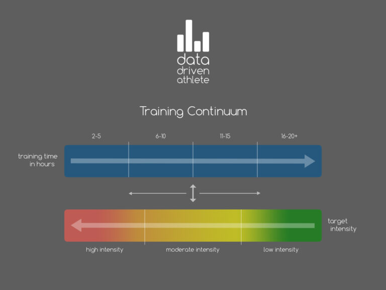 How to Train For a Multi-Day Cycling Event | TrainingPeaks