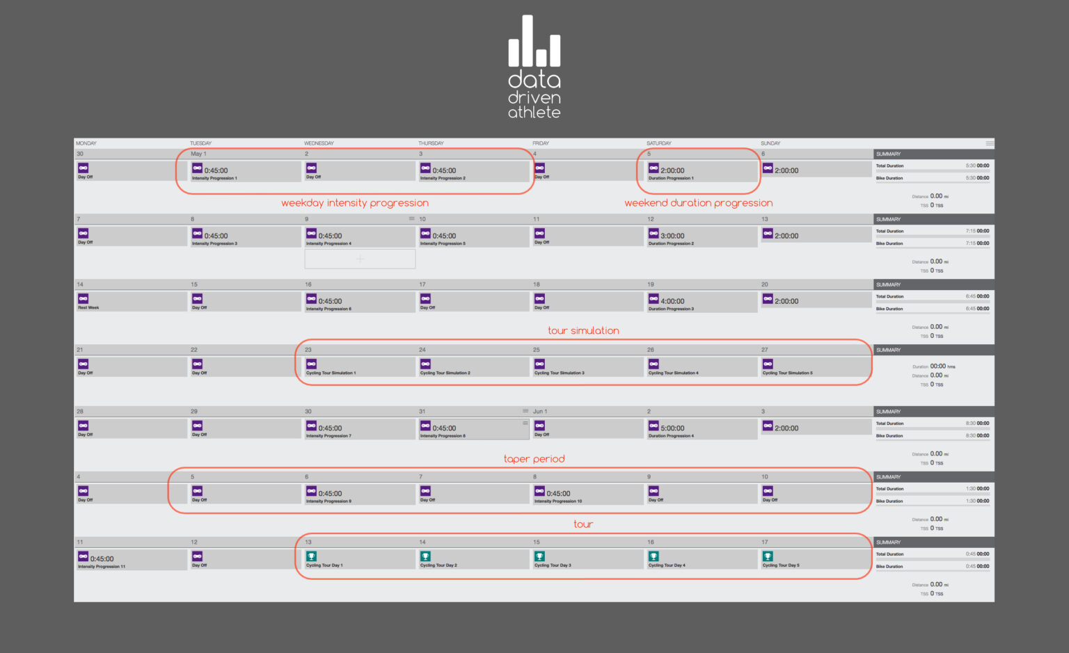 How to Train For a Multi-Day Cycling Event | TrainingPeaks