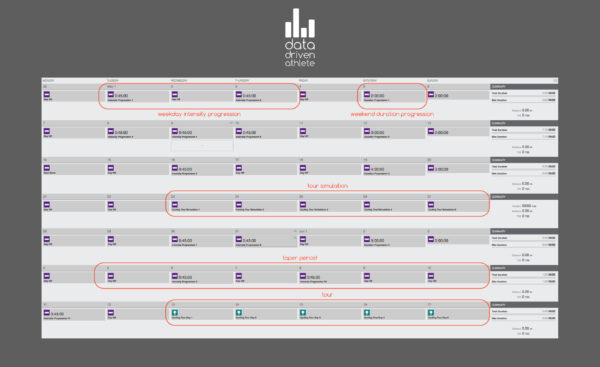 How to Train For a Multi-Day Cycling Event | TrainingPeaks