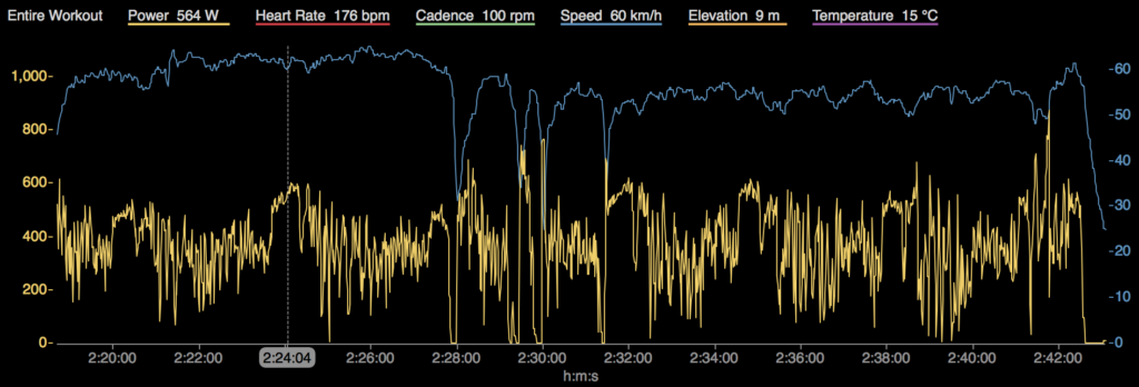 Anatomy of a Team Time Trial | TrainingPeaks