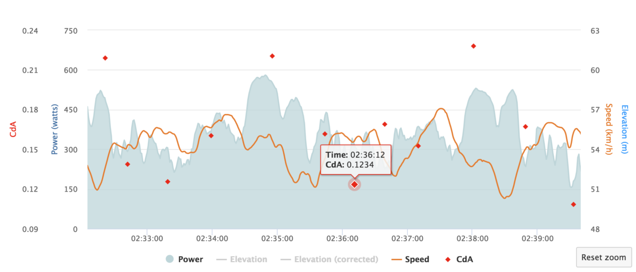 Anatomy of a Team Time Trial | TrainingPeaks