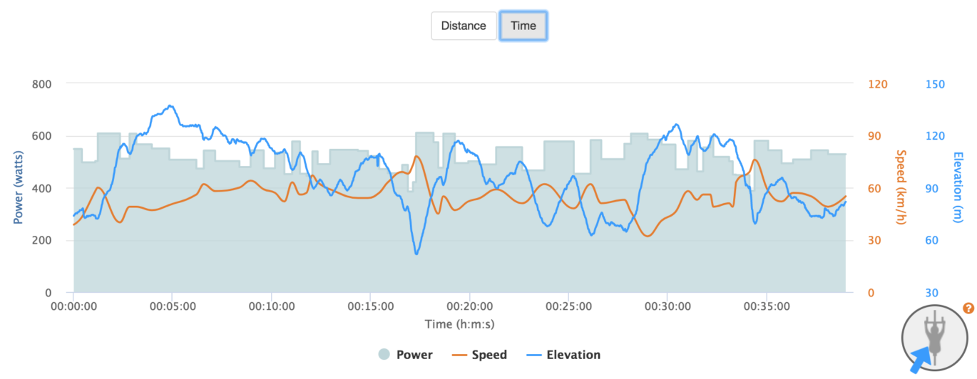 Anatomy of a Team Time Trial | TrainingPeaks