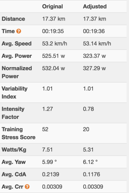 Anatomy of a Team Time Trial | TrainingPeaks