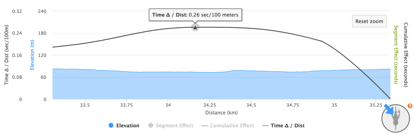 Anatomy of a Team Time Trial | TrainingPeaks