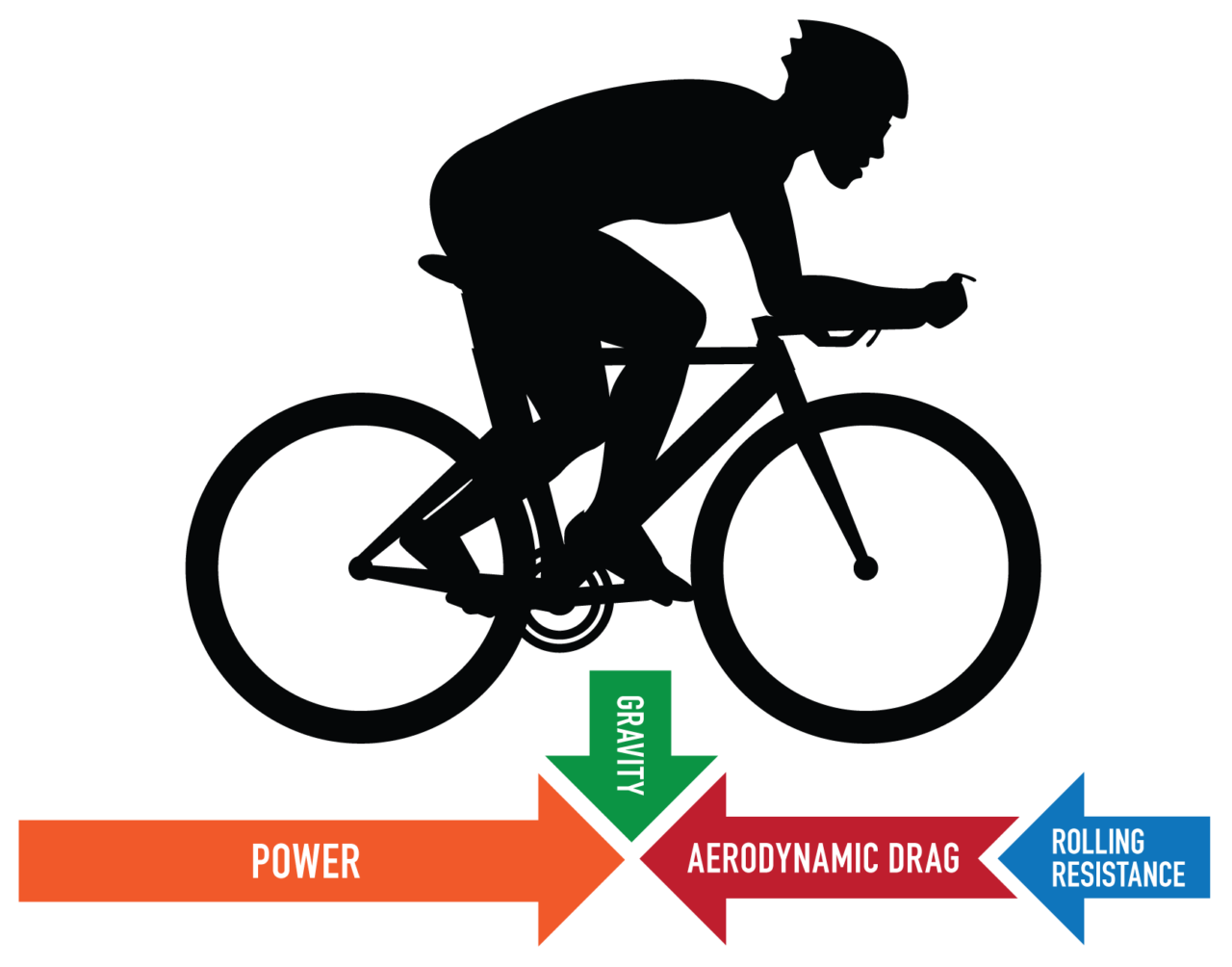 Understanding Rolling Resistance | TrainingPeaks