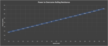Understanding Rolling Resistance | TrainingPeaks