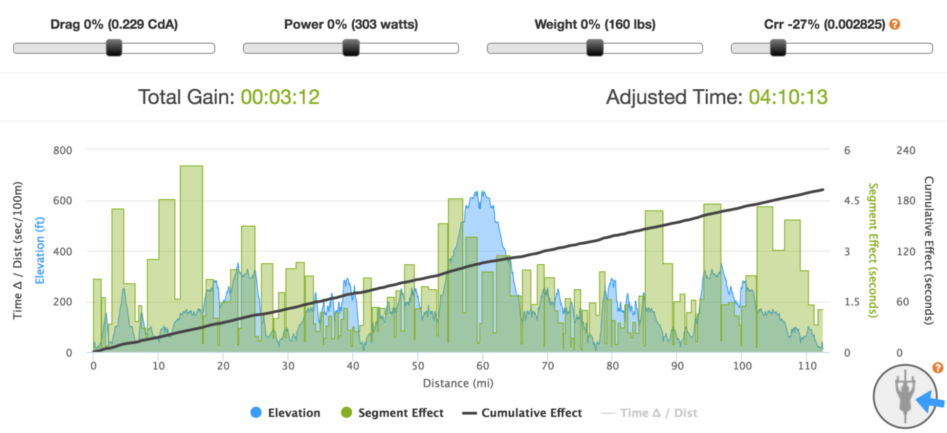 Understanding Rolling Resistance | TrainingPeaks