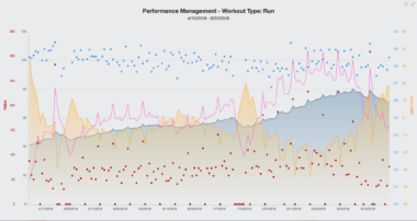 Data Analysis: Shaving 30 Minutes Off a Marathon PR