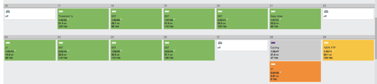 Break Through Your Performance Plateau By Increasing Training Density