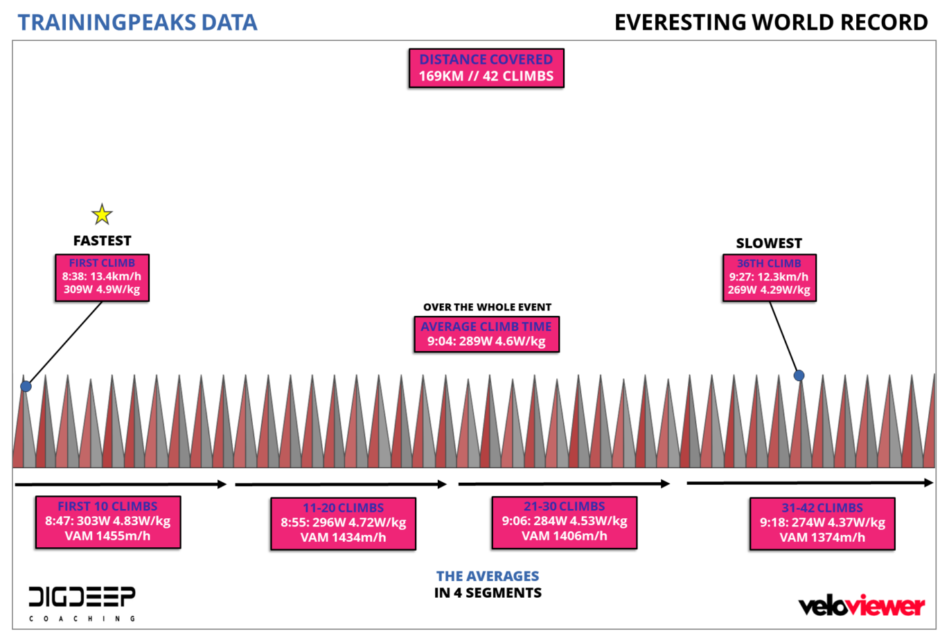 See Lachlan Morton's Everesting Attempt | TrainingPeaks