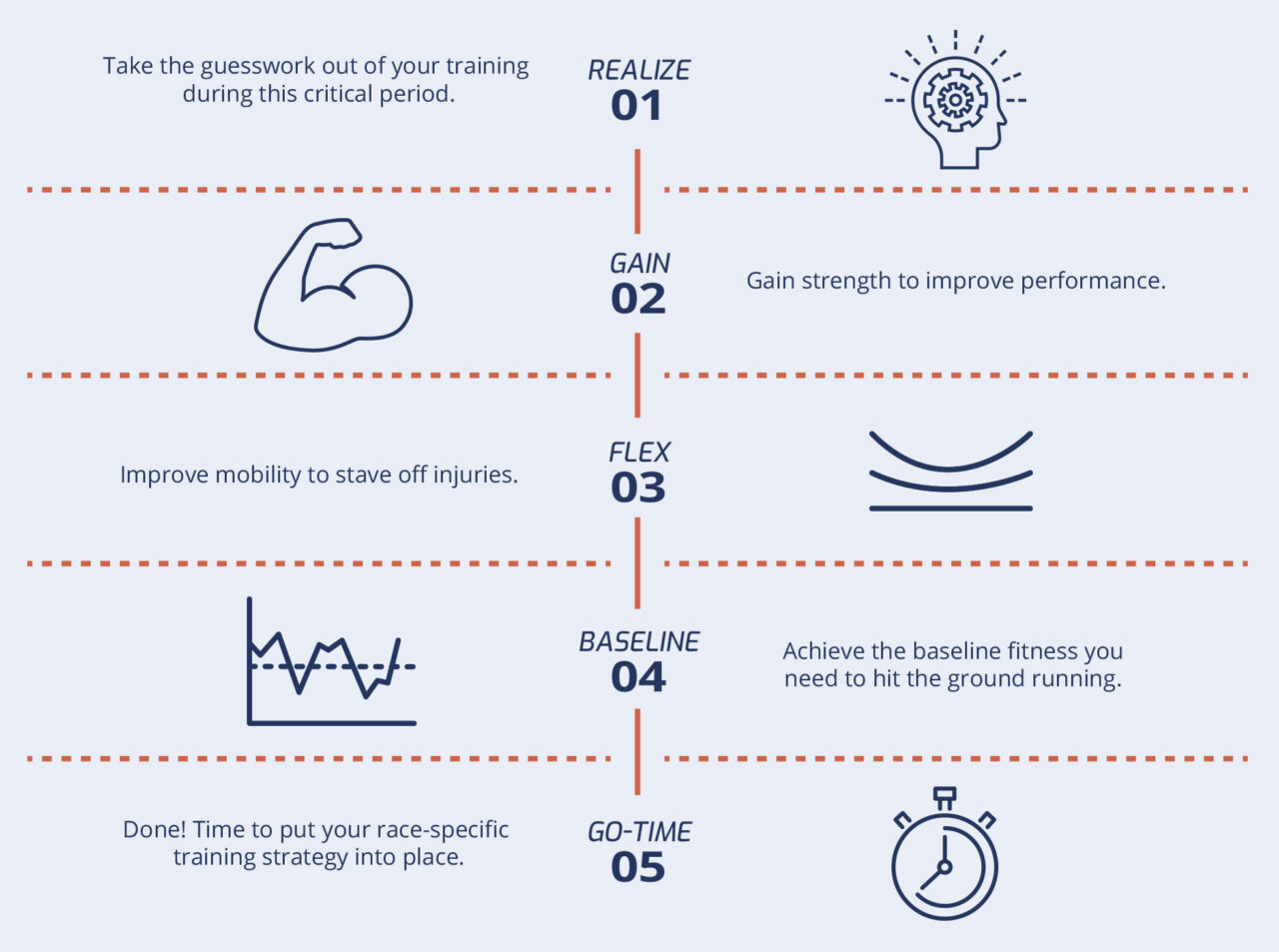 Train-to-Train | TrainingPeaks