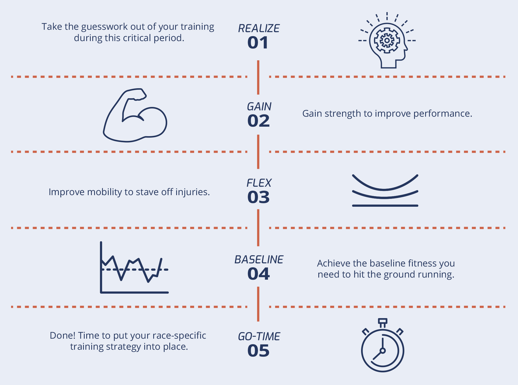 Train-to-Train | TrainingPeaks