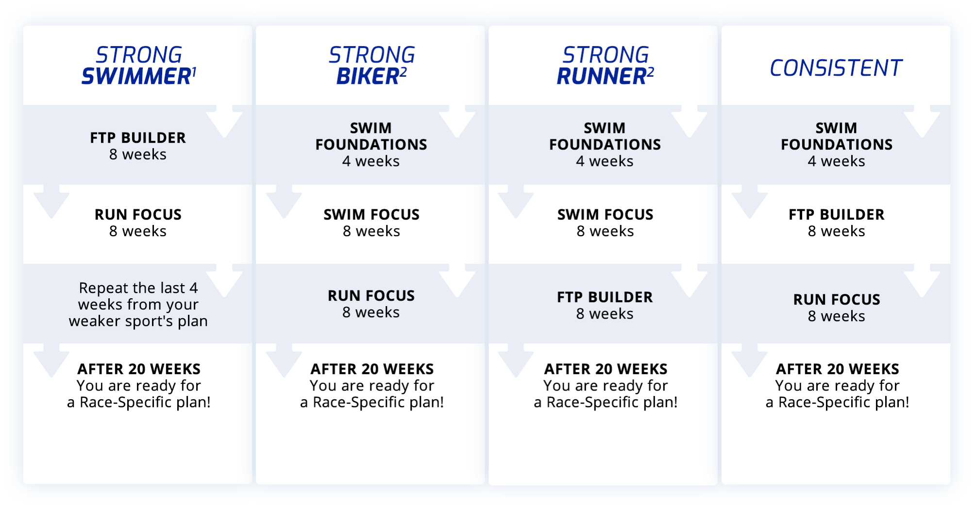 Train-to-Train | TrainingPeaks