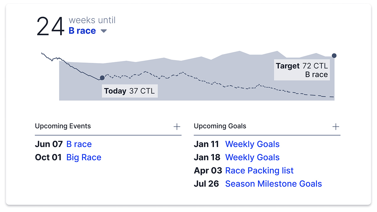 The Power of Micro-Goals | TrainingPeaks