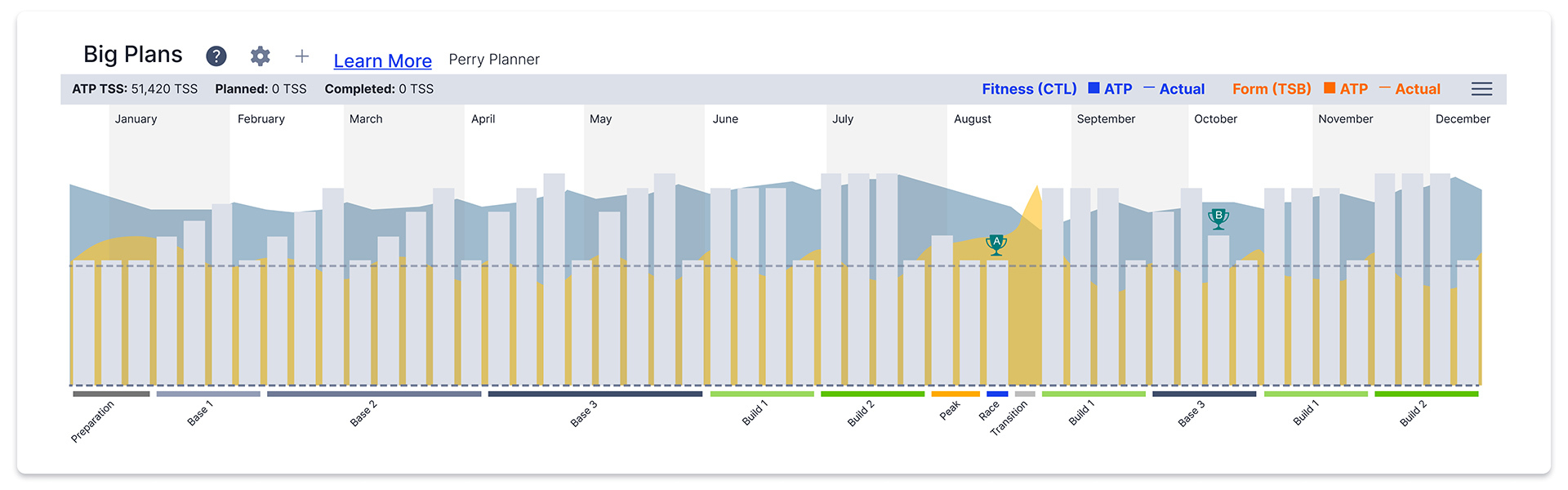 Basic ATP Planning with Ramp Rate