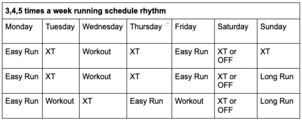 The Beginner’s Guide to Running Faster
