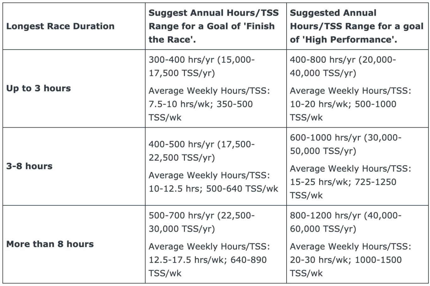 The Comprehensive Guide to Creating an Annual Training Plan | TrainingPeaks