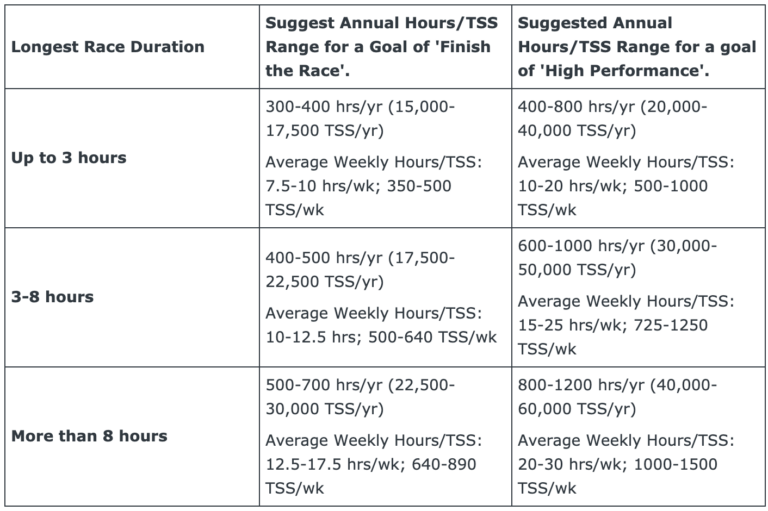 The Comprehensive Guide to Creating an Annual Training Plan | TrainingPeaks