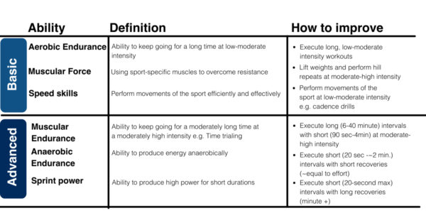 The Comprehensive Guide to Creating an Annual Training Plan | TrainingPeaks