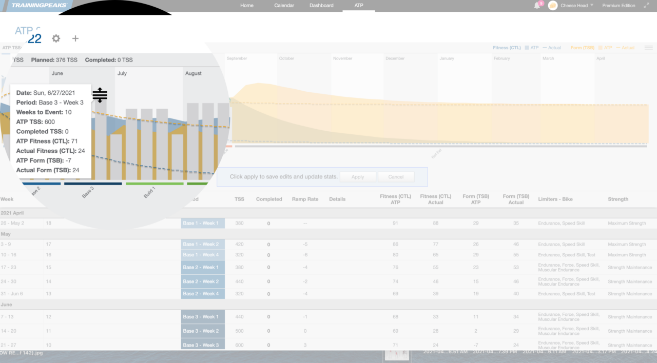 The Comprehensive Guide to Creating an Annual Training Plan | TrainingPeaks