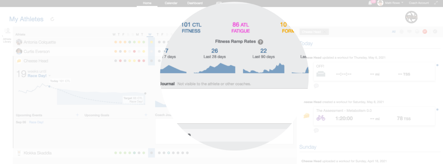 The Comprehensive Guide to Creating an Annual Training Plan | TrainingPeaks