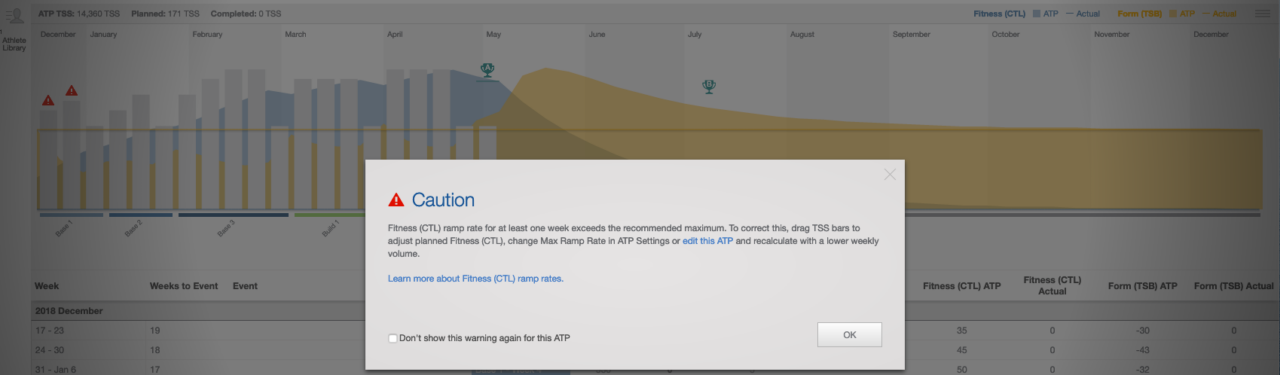 The Comprehensive Guide to Creating an Annual Training Plan | TrainingPeaks