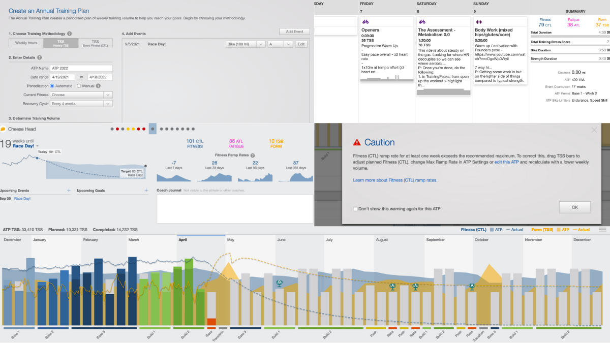 The Comprehensive Guide To Creating An Annual Training Plan TrainingPeaks