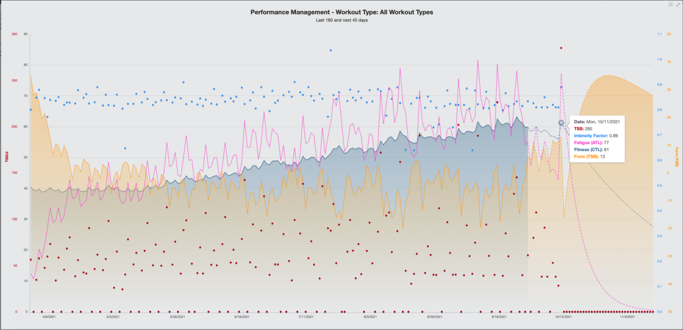 3 Things Your Athletes’ Running Data Could Be Telling You