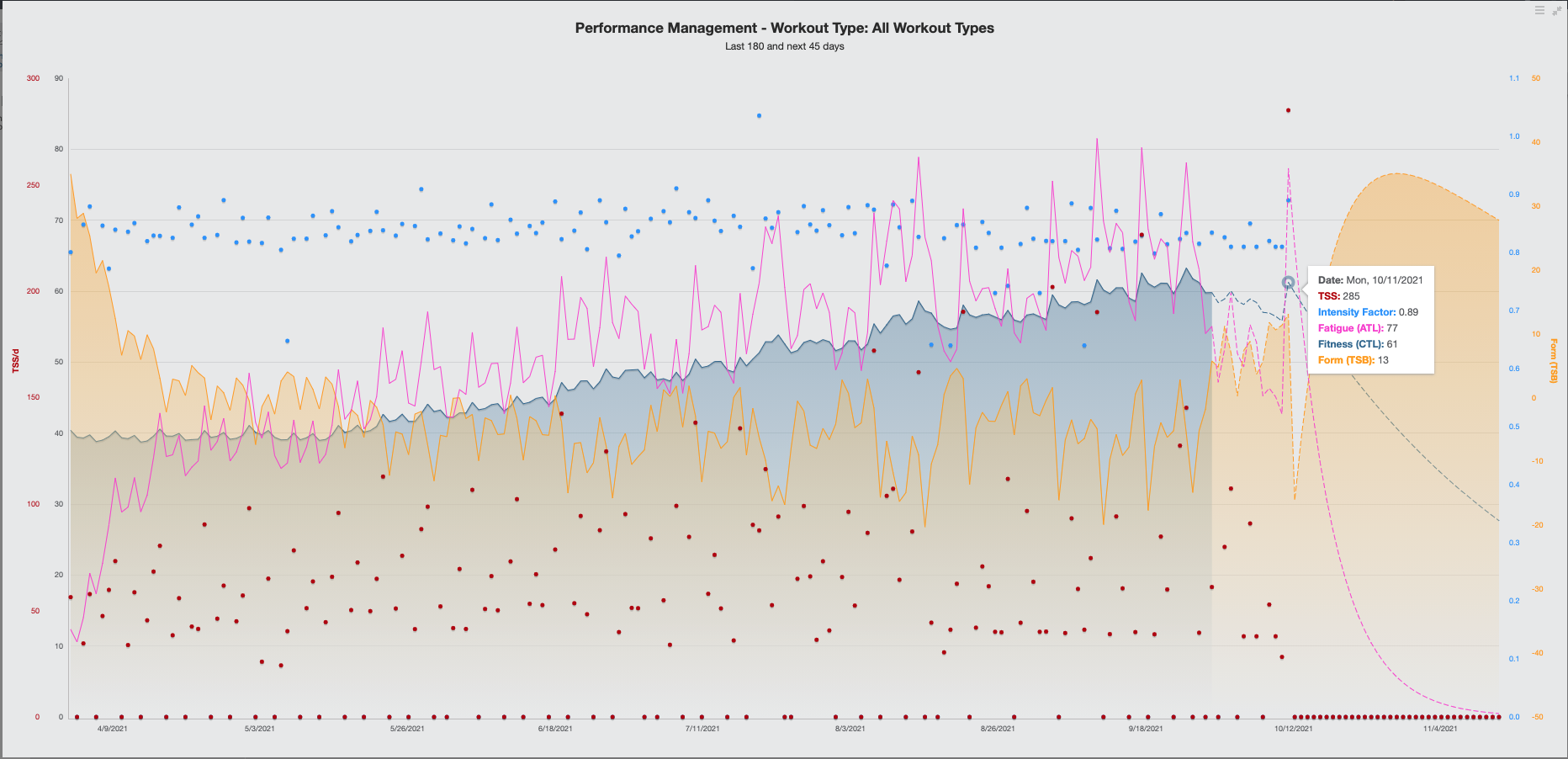 3 Things Your Athletes’ Running Data Could Be Telling You