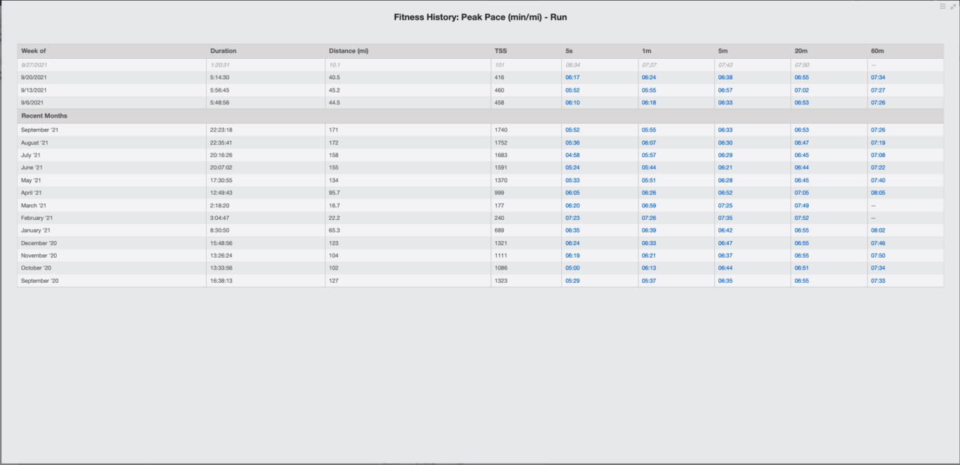 3 Things Your Athletes’ Running Data Could Be Telling You