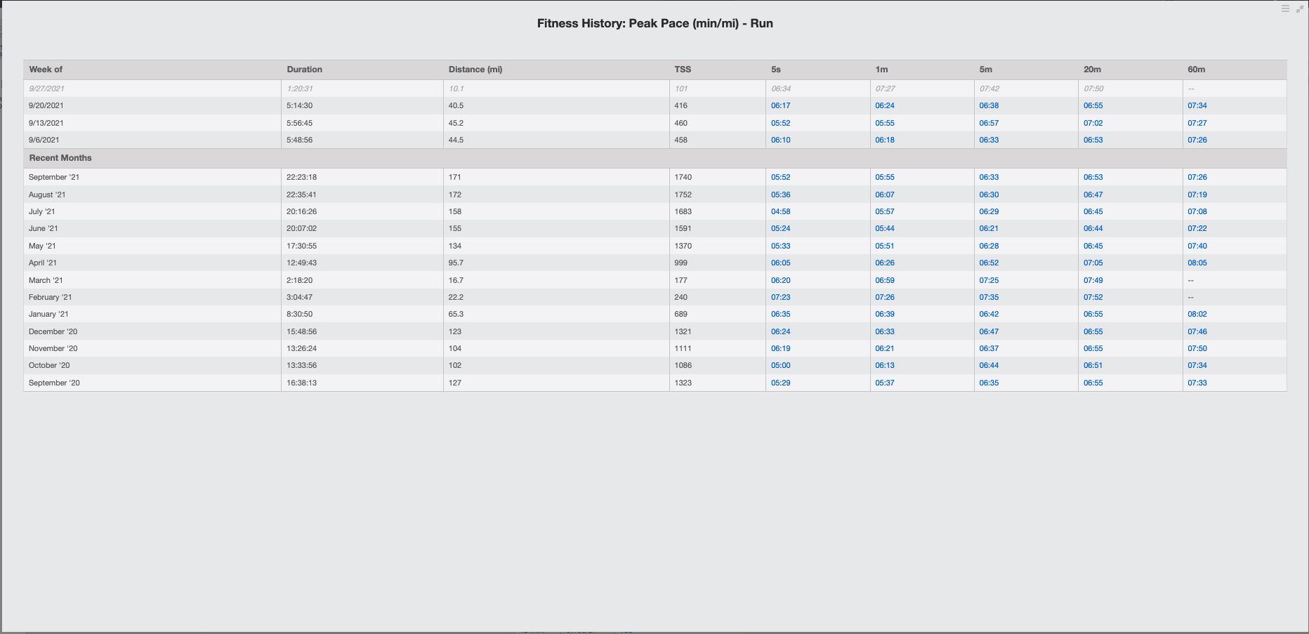 3 Things Your Athletes’ Running Data Could Be Telling You
