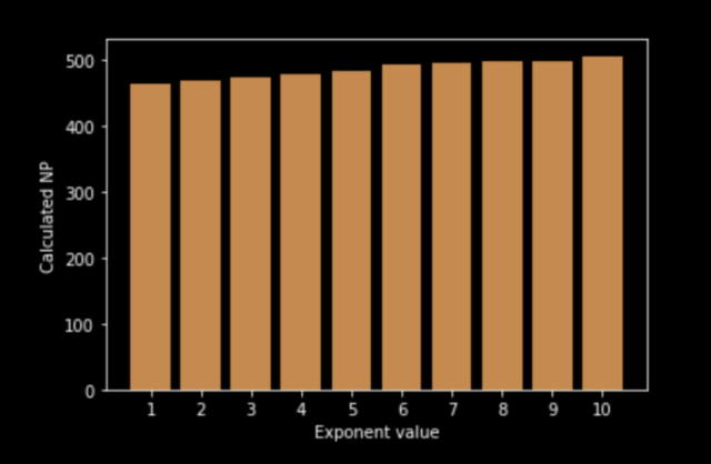 Understanding Normalized Power Calculations to Coach Cyclists