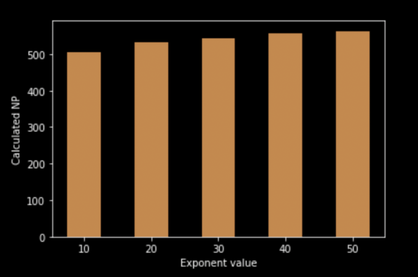 Understanding Normalized Power Calculations to Coach Cyclists