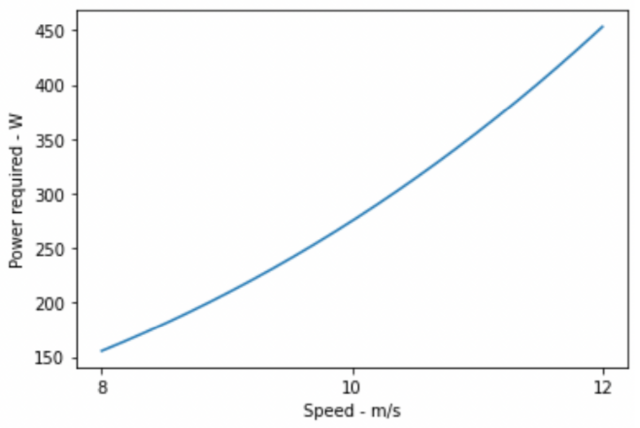 What's More Important for Cycling — Aerodynamics Or Power?