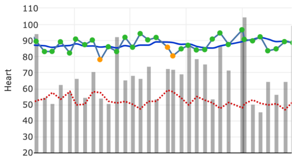 What Factors Can Generate a Good (or Bad) HRV Score