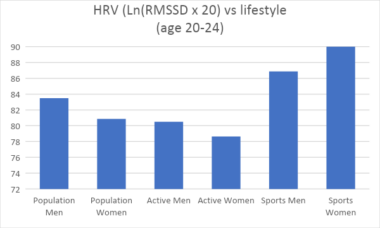 Explaining HRV Numbers and Age – What’s Normal, Good and Bad?
