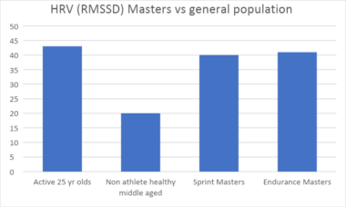 Explaining HRV Numbers and Age – What’s Normal, Good and Bad?