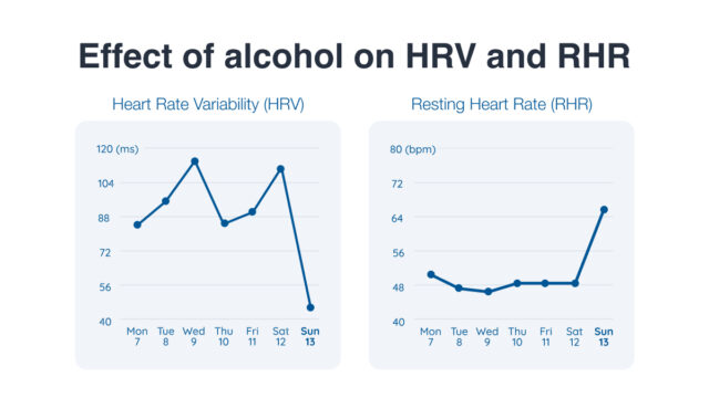 How to Interpret HRV to Reduce Stress and Increase Performance