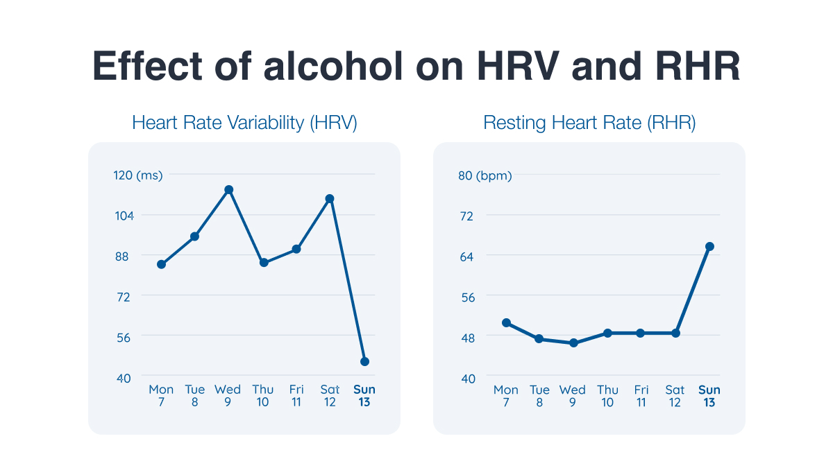 How to Interpret HRV to Reduce Stress and Increase Performance