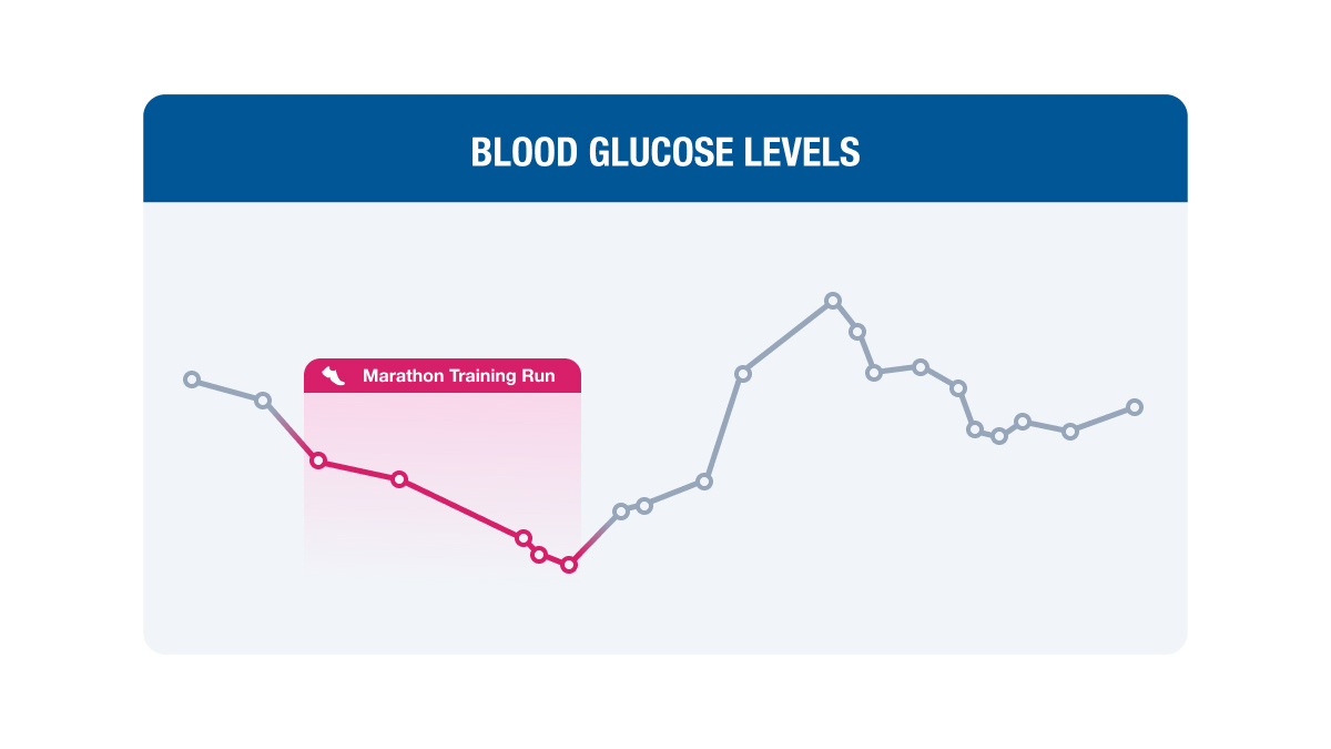 The Latest in Sports Tech: Apps and Devices for Endurance Athletes