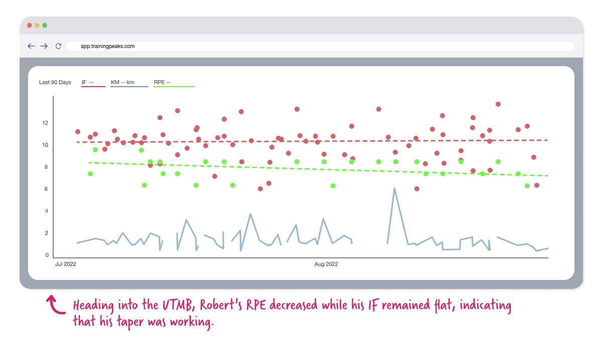 5 TrainingPeaks Metrics for Ultra Runners