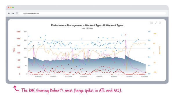 5 TrainingPeaks Metrics for Ultra Runners