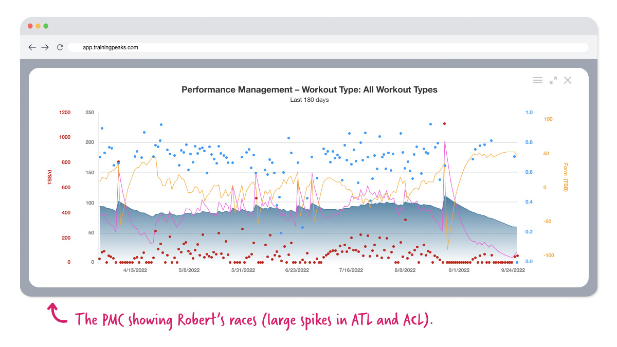 5 TrainingPeaks Metrics for Ultra Runners
