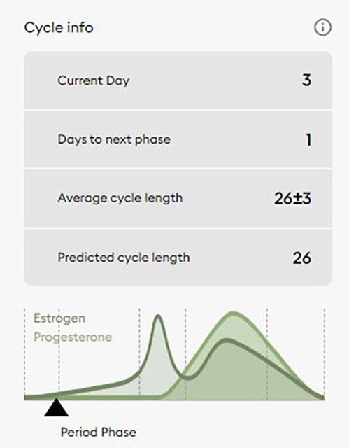 How Menstrual Cycle Tracking Can Revolutionize Female Athlete Training