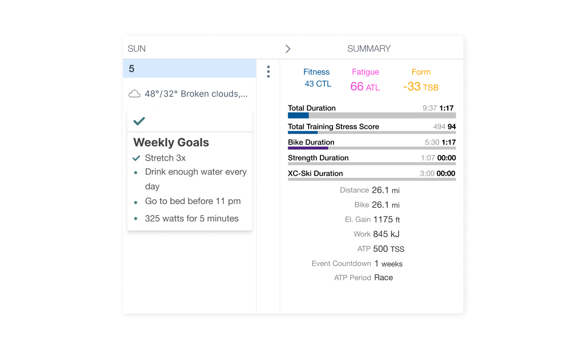 Quantify Your Racing and Fitness Goals in Four Steps