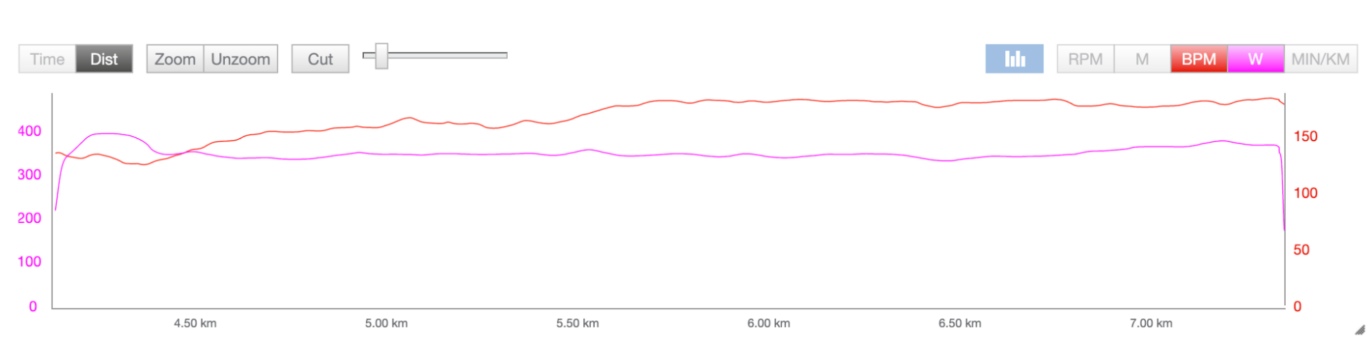 Is Coaching With Running Power Better Than Pace or HR?